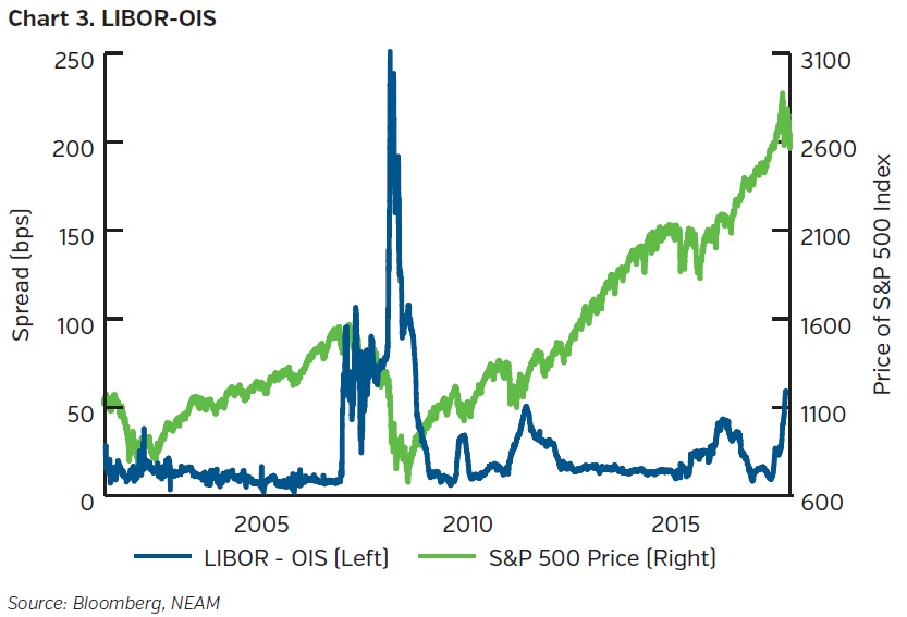 Volatility Returns with Vigor